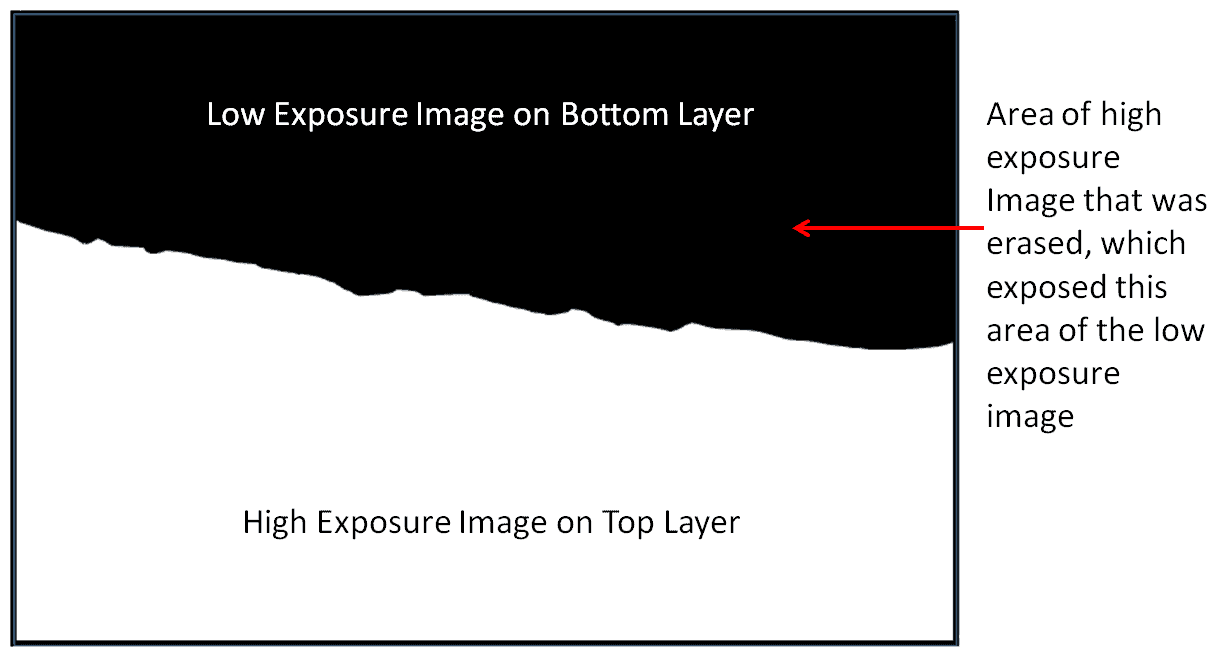 Easy to Follow Tutorial on Exposure Blending for Beginners