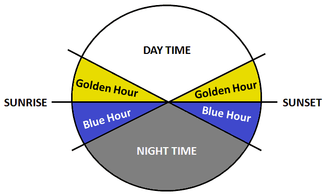 Essential Photography Tips for Safaris in Africa