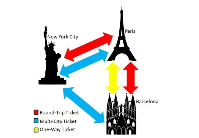 15 Simple Tips That Will Always Save Money on Flights