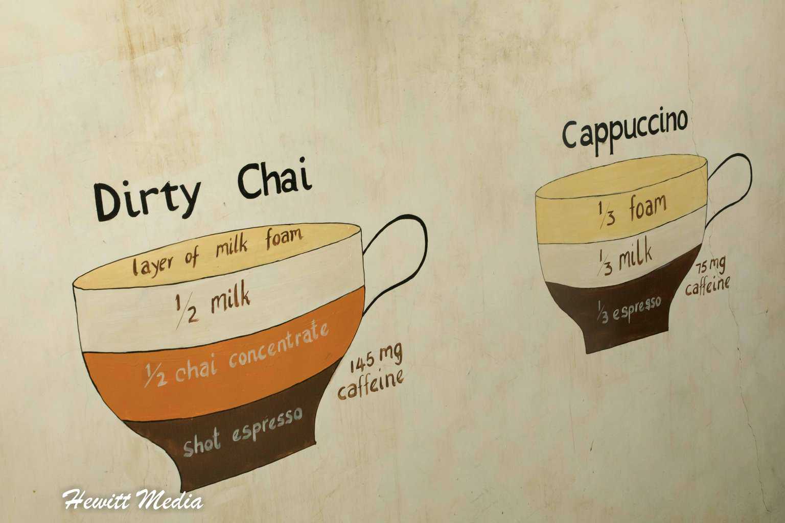 How to Take an Incredible Kahawa Coffee Tour in Tanzania