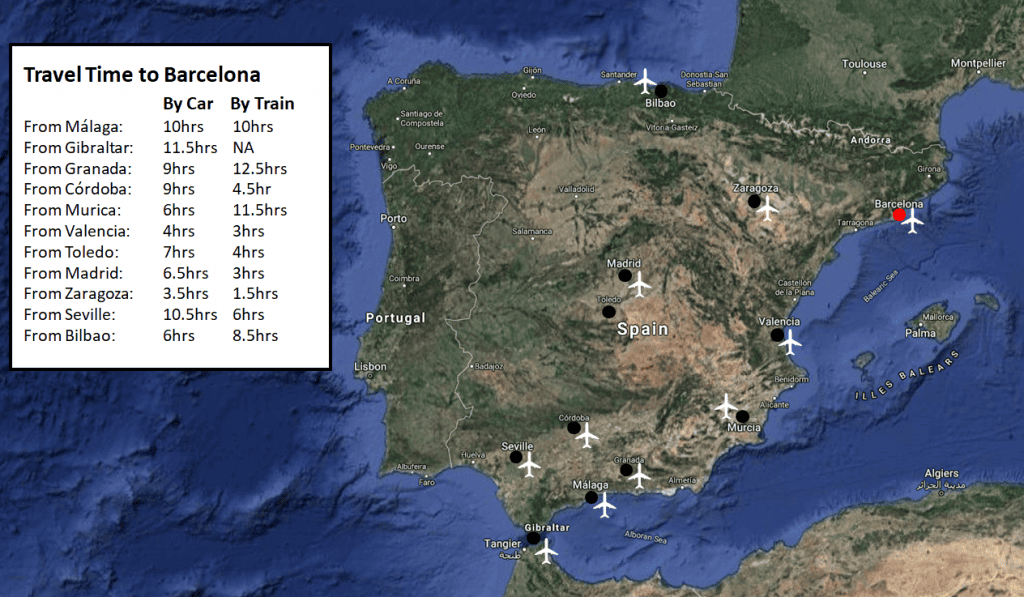 The Ultimate Travel Guide to Barcelona for Travelers